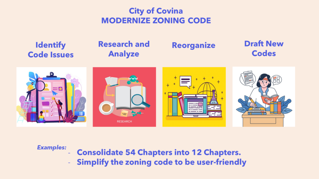 Comprehensive Zoning Code Update & Modernization – Covina