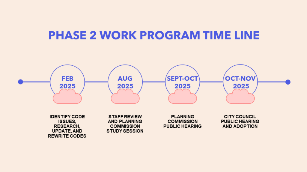 Comprehensive Zoning Code Update & Modernization – Covina